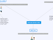 HERRAMIENTAS WEB - Mind Map